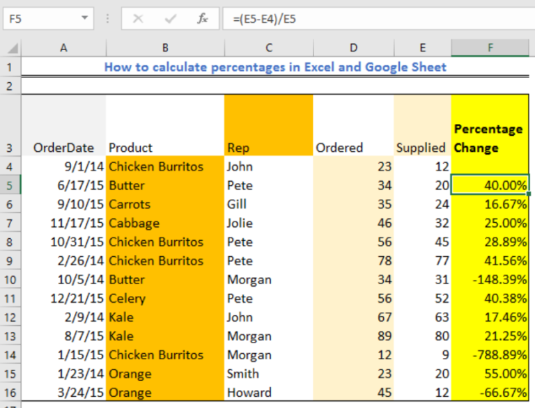 How To Calculate Percentages in Excel and Google Sheet | Excelchat