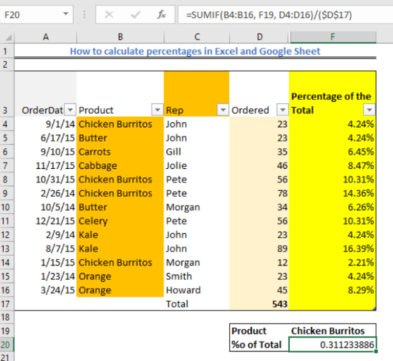 How To Calculate Percentages in Excel and Google Sheet | Excelchat