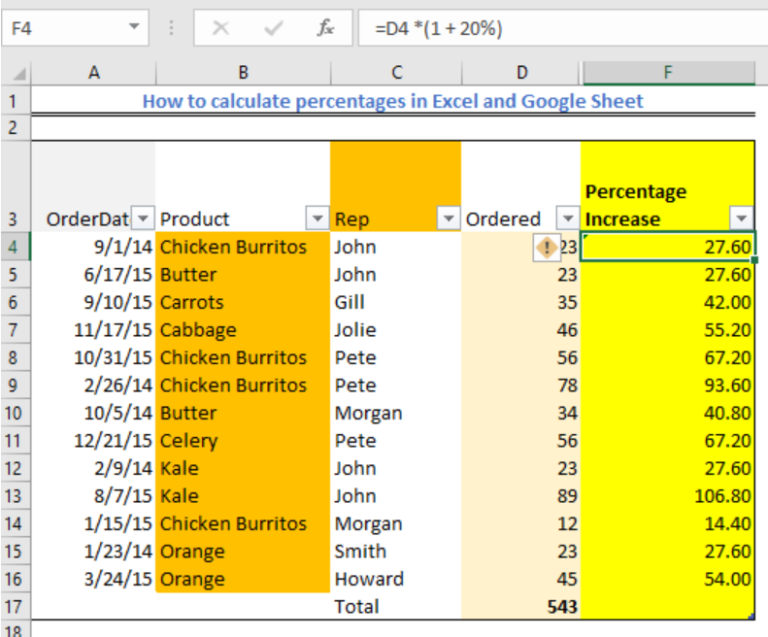 How To Calculate Percentages in Excel and Google Sheet | Excelchat