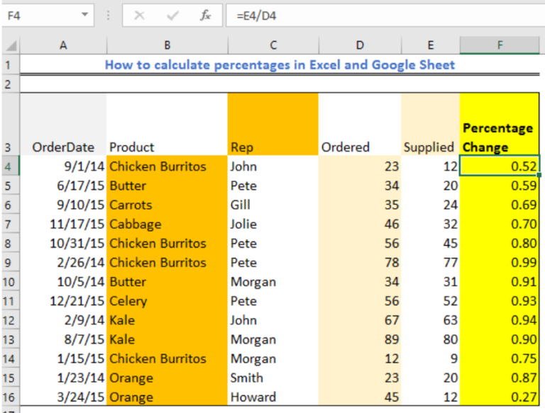 How To Calculate Percentages in Excel and Google Sheet | Excelchat