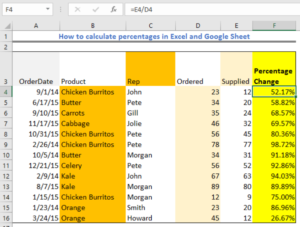 How To Calculate Percentages in Excel and Google Sheet | Excelchat
