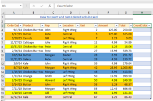 How to Count and Sum Colored Cells in Excel | Excelchat