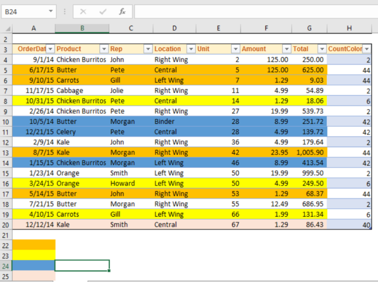 How to Count and Sum Colored Cells in Excel | Excelchat