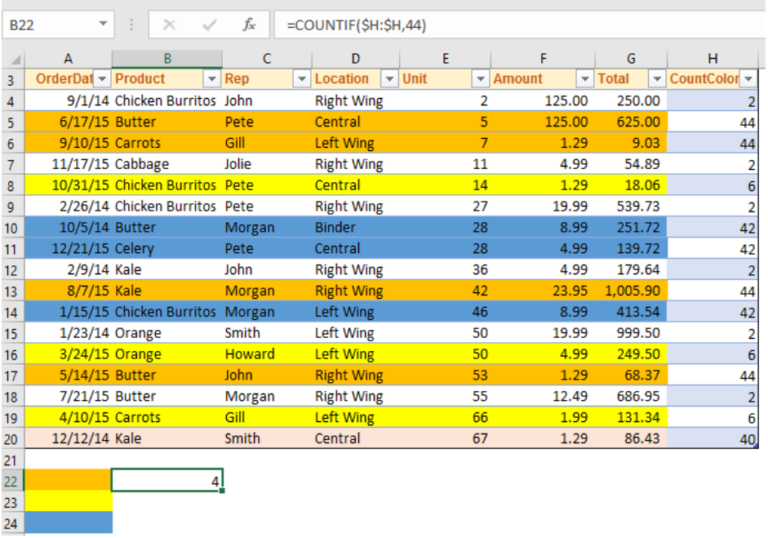 How to Count and Sum Colored Cells in Excel | Excelchat