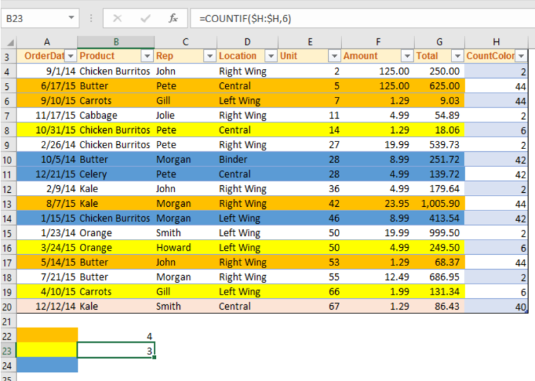 How to Count and Sum Colored Cells in Excel | Excelchat