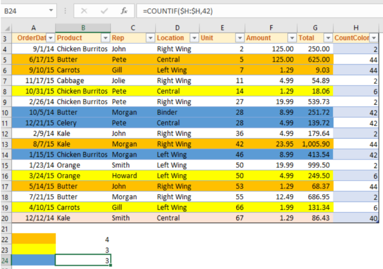 How to Count and Sum Colored Cells in Excel | Excelchat