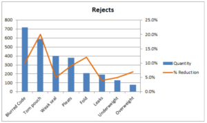 Bar and line graph in Excel | Excelchat