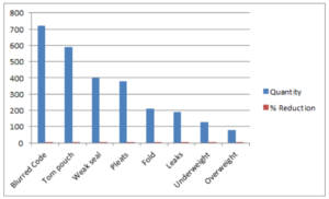 Bar and line graph in Excel | Excelchat