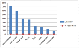Bar and line graph in Excel | Excelchat