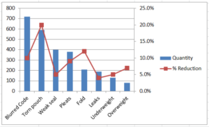 Bar and line graph in Excel | Excelchat