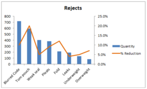 Bar and line graph in Excel | Excelchat