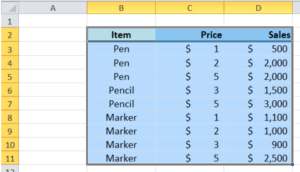 How to insert subtotals in Excel | Excelchat