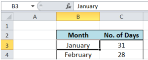 Assign name to cells and range in Excel | Excelchat