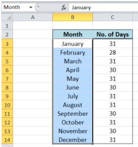 Assign name to cells and range in Excel | Excelchat