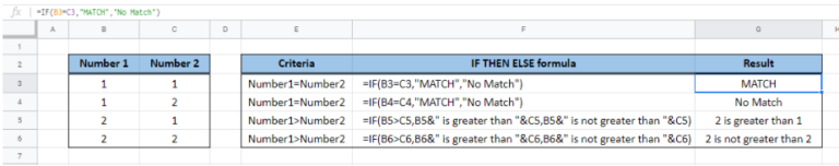 Google Sheets IF THEN - Excelchat | Excelchat