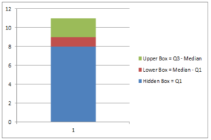 Box plot in Excel | Excelchat