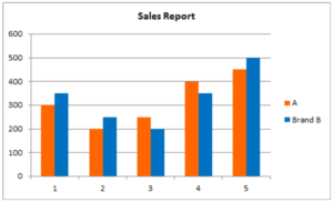 How to Edit Legend in Excel | Excelchat