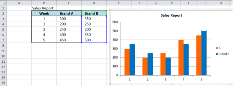 How to Edit Legend in Excel | Excelchat