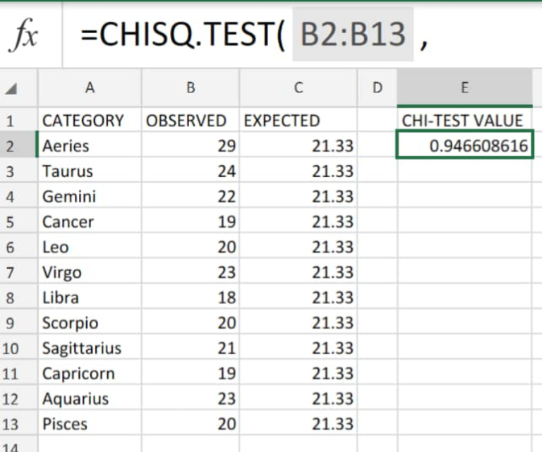 How to use the Chi-square test in Excel | Excelchat