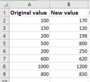 How to find percentage difference between two numbers in Excel | Excelchat