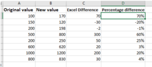 How to find percentage difference between two numbers in Excel | Excelchat