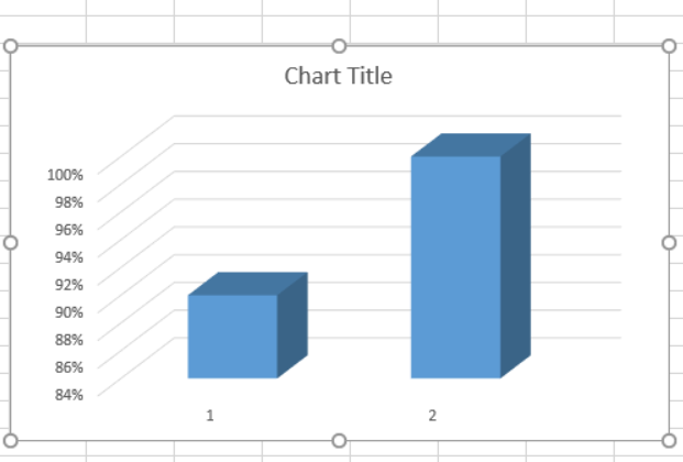 How to make a thermomert goal chart in Excel | Excelchat