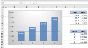How to Change Axis Values in Excel | Excelchat