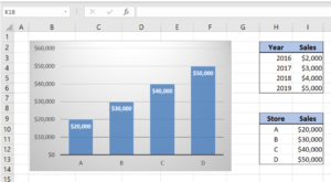 How to Change Axis Values in Excel | Excelchat