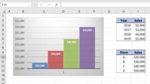 How To Change Axis Values In Excel | Excelchat