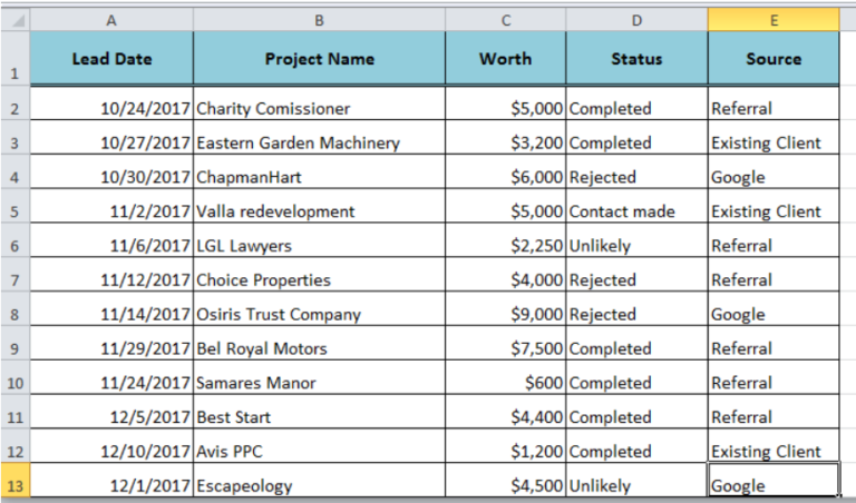 How to Limit Number of Rows And Columns in Excel | Excelchat