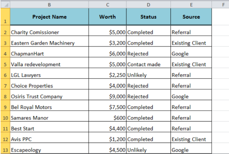 How to Limit Number of Rows And Columns in Excel | Excelchat