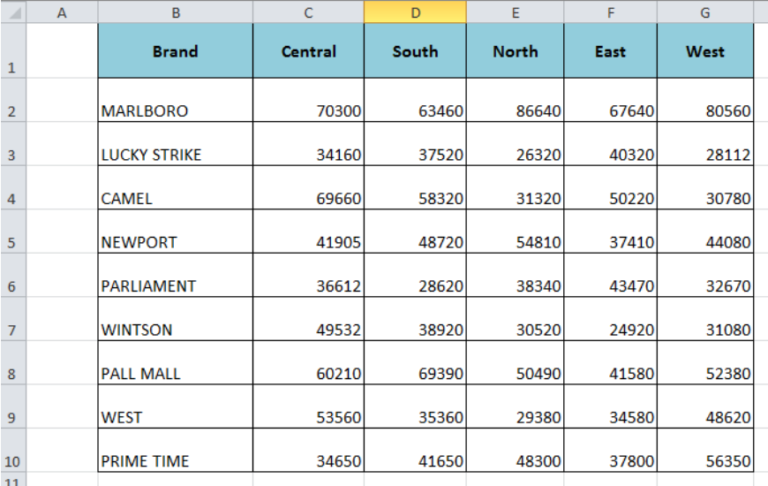 How to Make a Heat Map in Excel | Excelchat