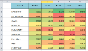 How to Make a Heat Map in Excel | Excelchat