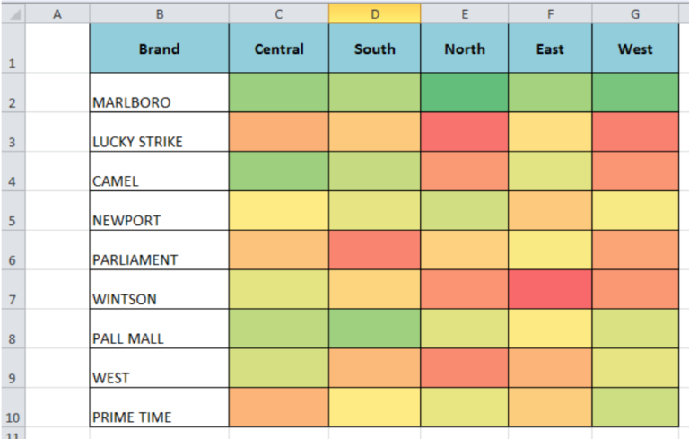 How to Make a Heat Map in Excel | Excelchat