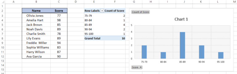How to fit an Excel sheet on one page | Excelchat
