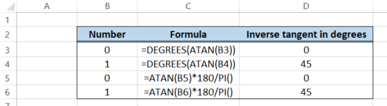 Inverse tangent in Excel - Excelchat | Excelchat