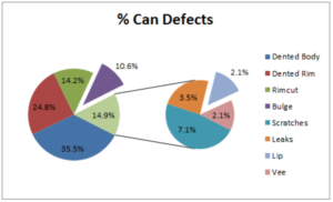 Pie of pie chart in Excel - Excelchat | Excelchat