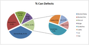 Pie of pie chart in Excel - Excelchat | Excelchat
