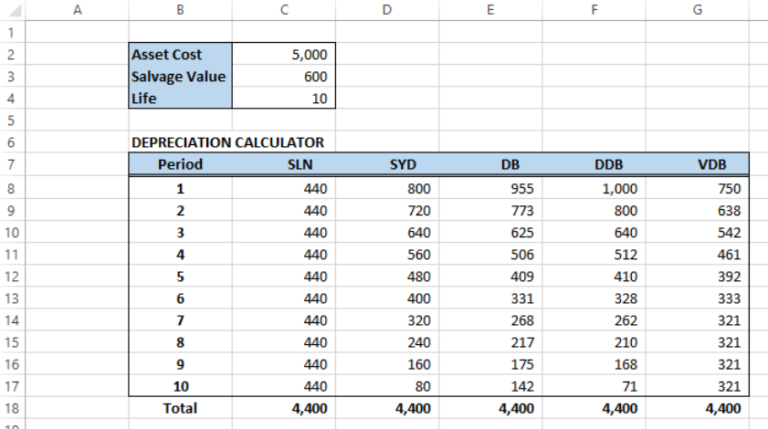 Depreciation in Excel - Excelchat | Excelchat