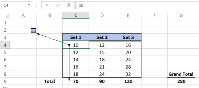 Trace dependents in Excel - Excelchat | Excelchat