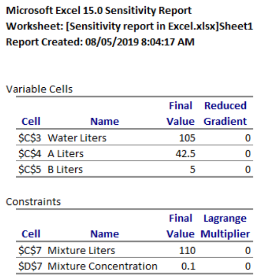 Sensitivity report in Excel - Excelchat | Excelchat