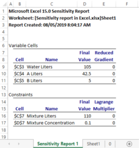 Sensitivity report in Excel - Excelchat | Excelchat