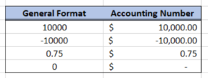 Accounting number format in Excel - Excelchat | Excelchat