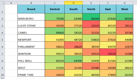 How to Make a Heat Map in Excel - Excelchat | Excelchat