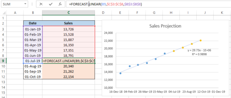 Forecasting in Excel - Excelchat | Excelchat
