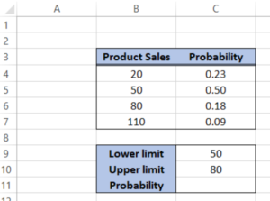 How to calculate probability in Excel - Excelchat | Excelchat