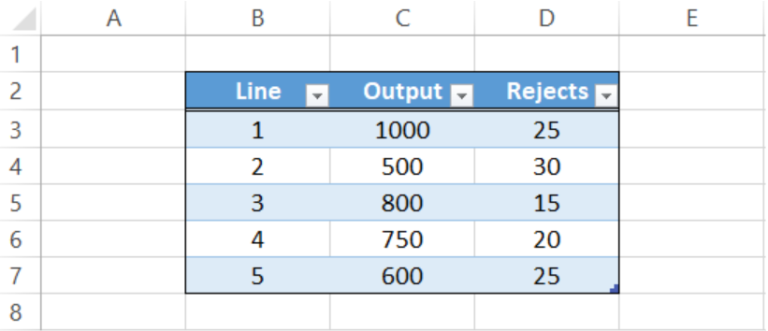 Excel Structured Reference - Excelchat | Excelchat