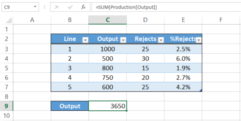 Excel Structured Reference - Excelchat | Excelchat