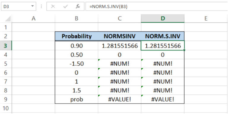 Excel NORMSINV Function - Excelchat | Excelchat
