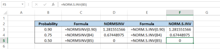 Excel NORMSINV Function - Excelchat | Excelchat